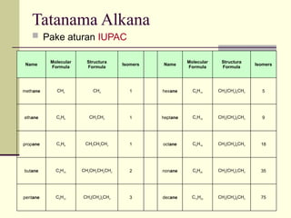 Alkana Sikloalkana untuk Materi Kimia Organik | PPT