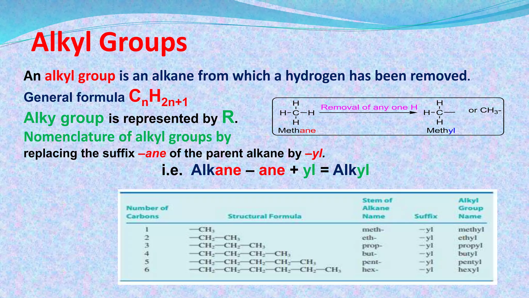 Alkane alkene and alkynes | PPTX