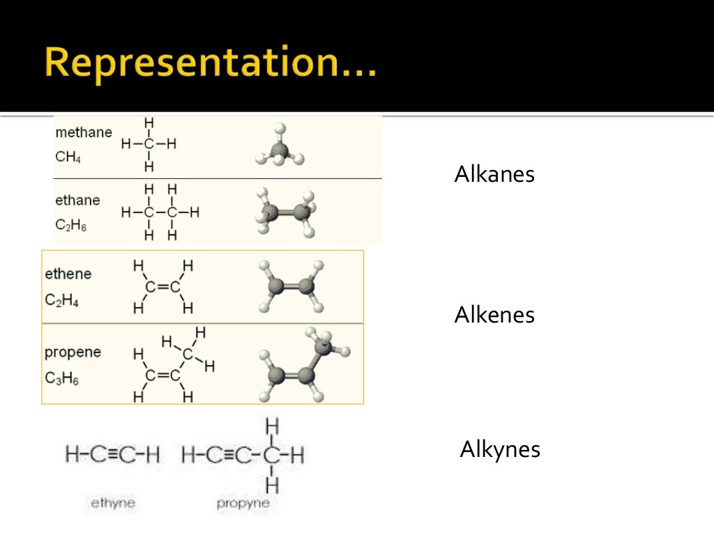 Alkane alkene alkyne Alkane alkene alkyne