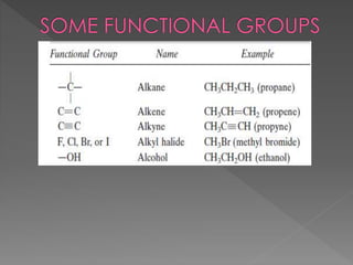 Organic Chemistry Functional Groups Alkane Alkene Alkyne