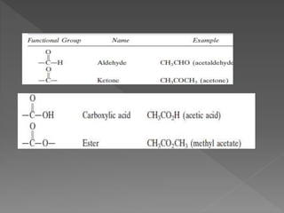 Organic Chemistry Functional Groups Alkane Alkene Alkyne