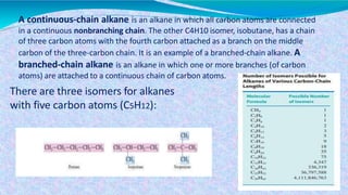 Alkane Alkene Alkyne.pptx