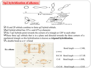 POC- I (UNIT-2) ALKANE, ALKENE AND CONJUGATED DIENES | PPTX