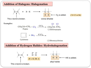 POC- I (UNIT-2) ALKANE, ALKENE AND CONJUGATED DIENES | PPTX