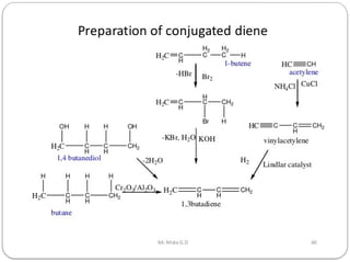 POC- I (UNIT-2) ALKANE, ALKENE AND CONJUGATED DIENES | PPTX