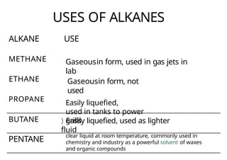 synthesis and properties of alkane ppt.pptx