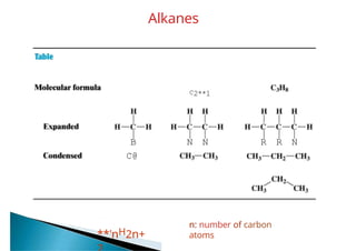 synthesis and properties of alkane ppt.pptx