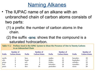 Alkanes | PPT