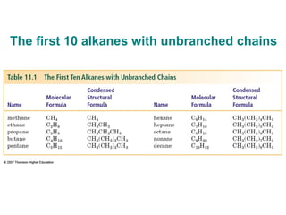 Alkanes | PPT
