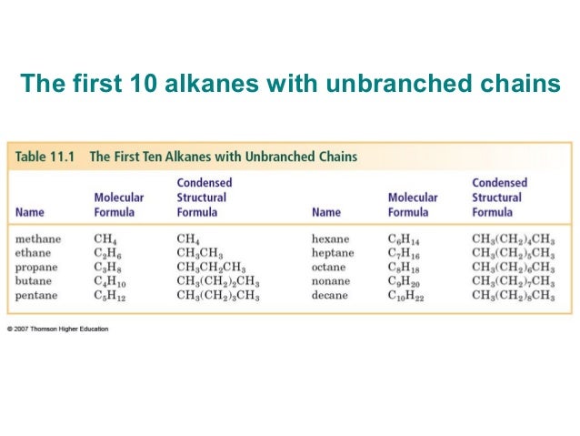 Alkanes