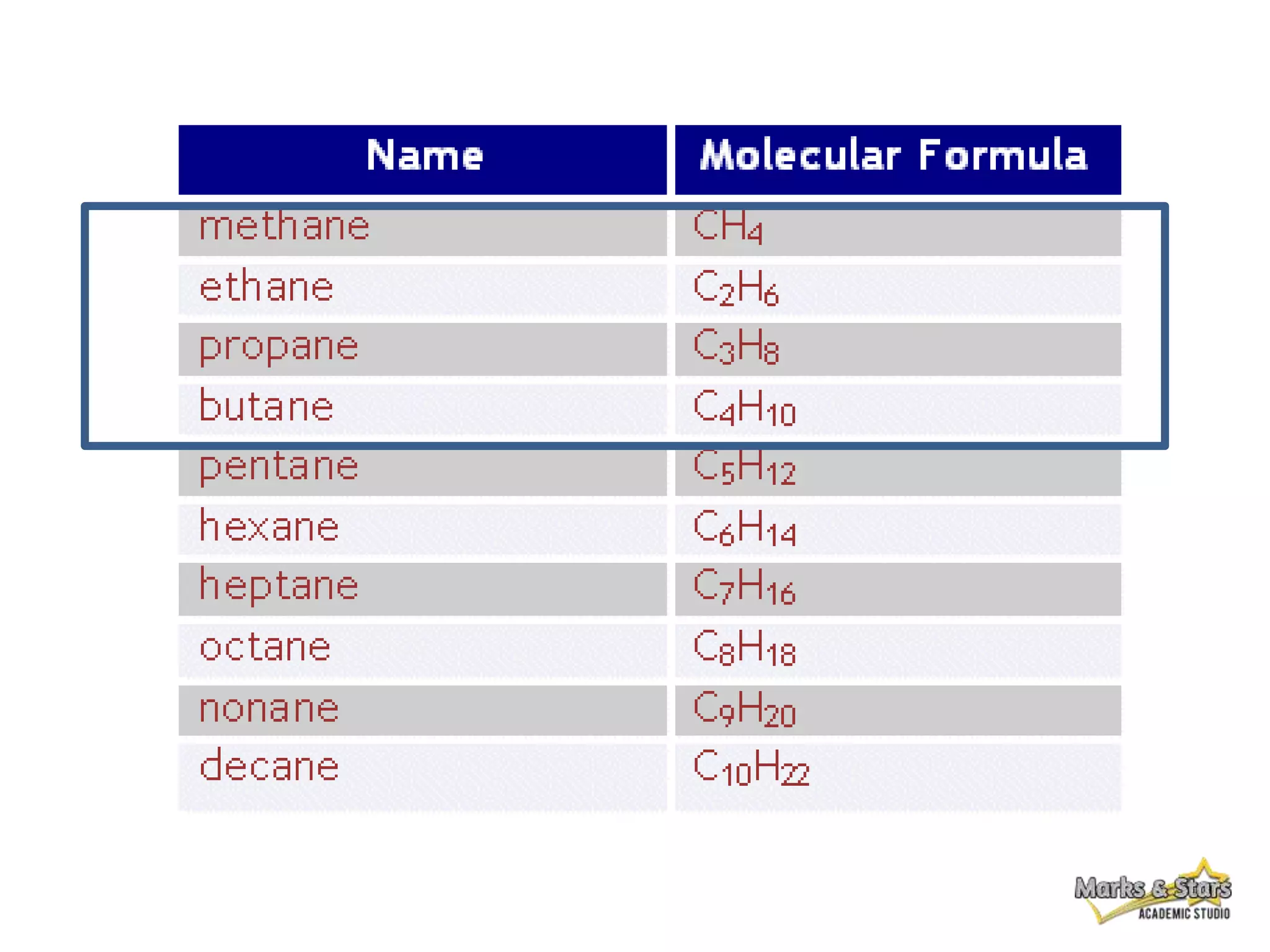 Alkanes | PPT