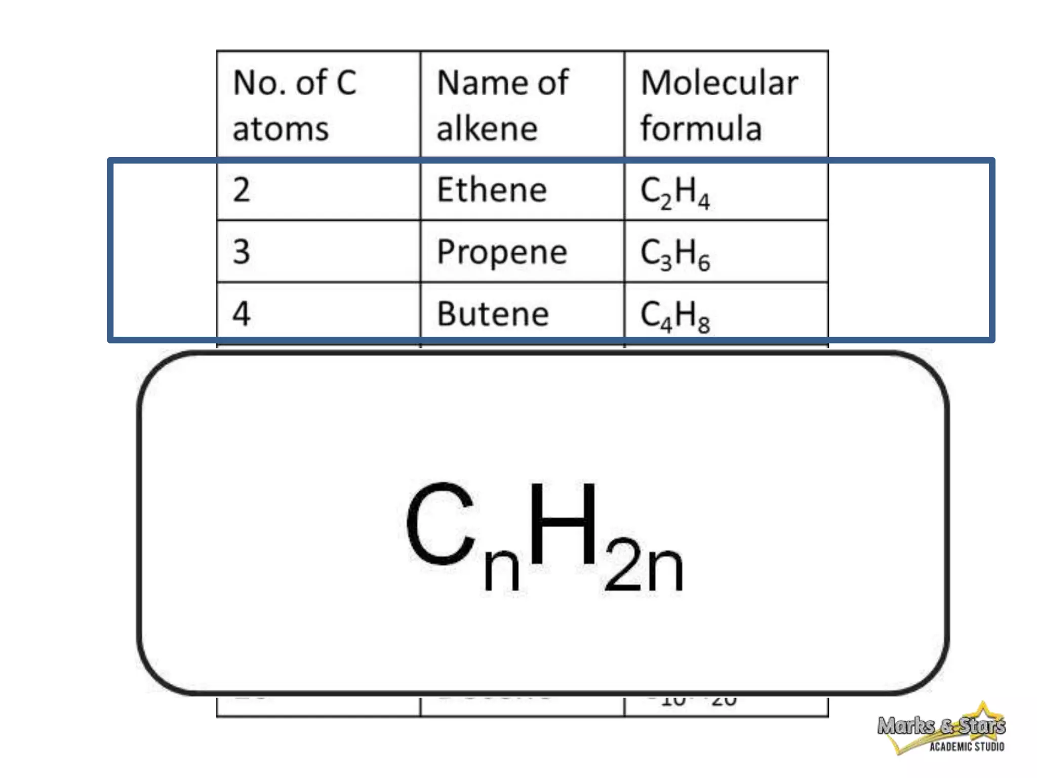 Alkanes | PPT