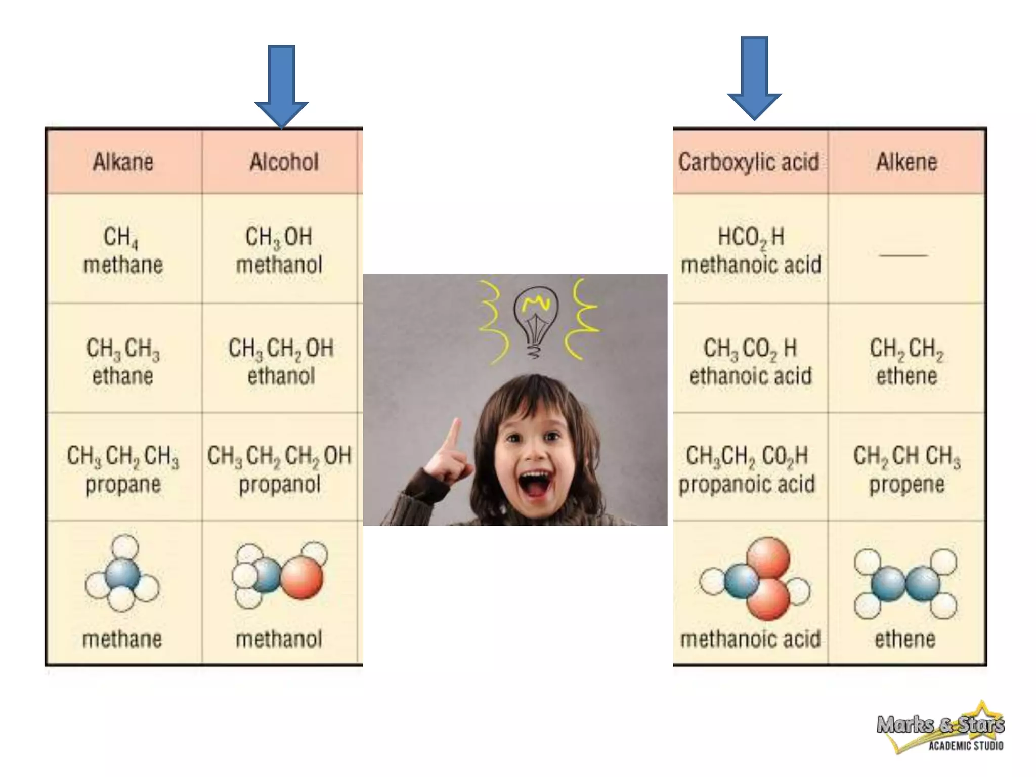 Alkanes | PPT