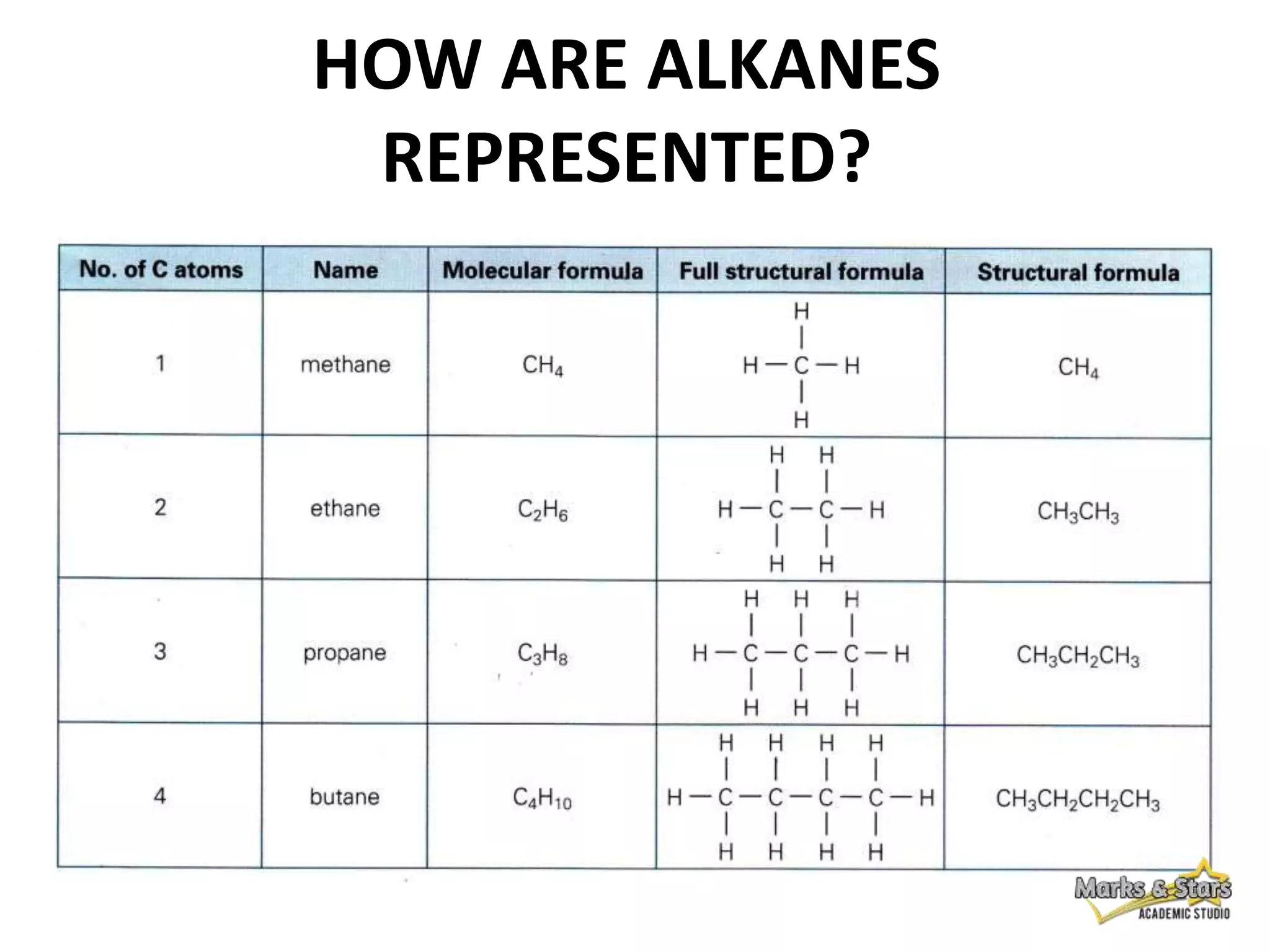 Alkanes | PPT