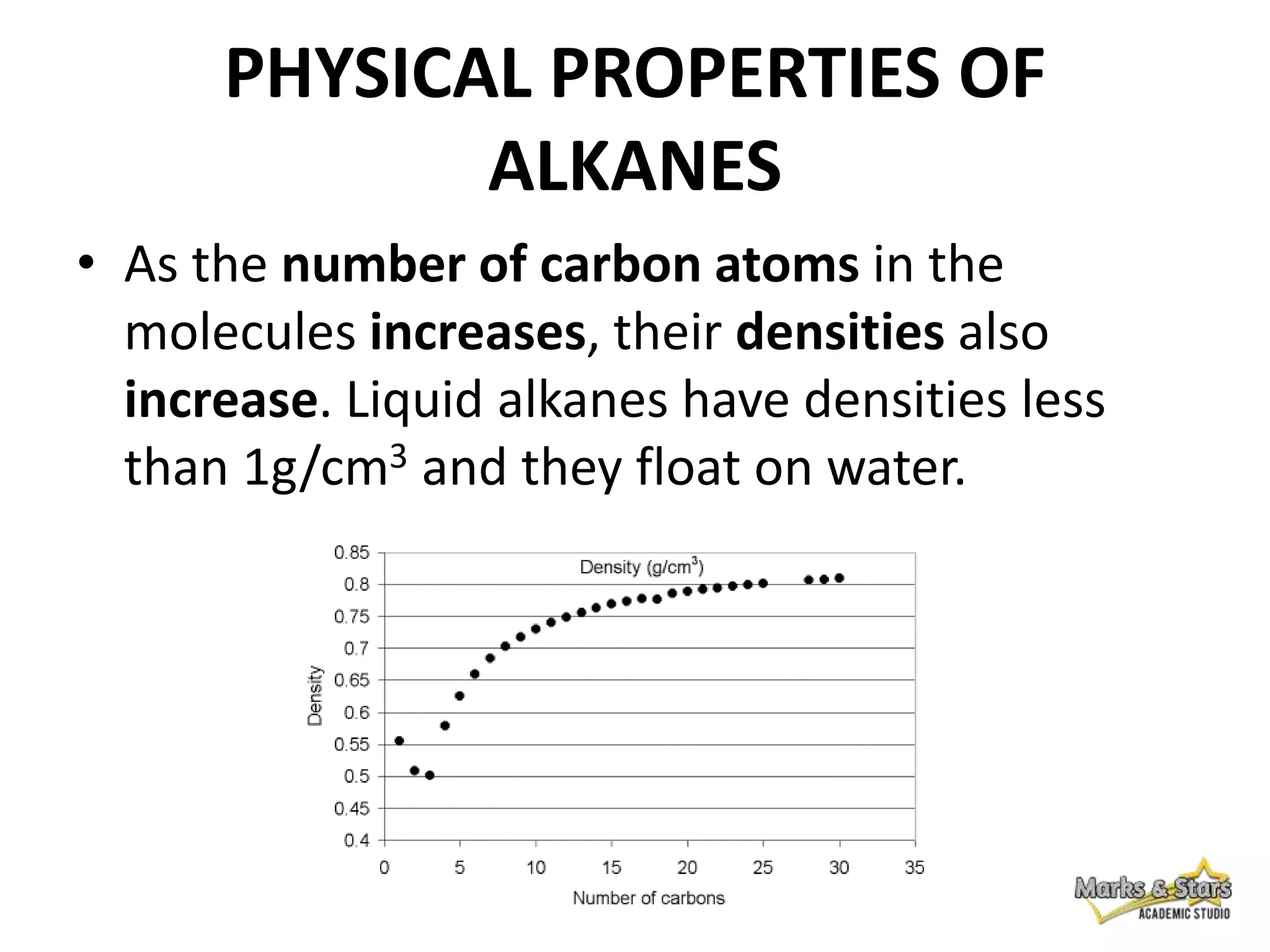 Alkanes | PPT