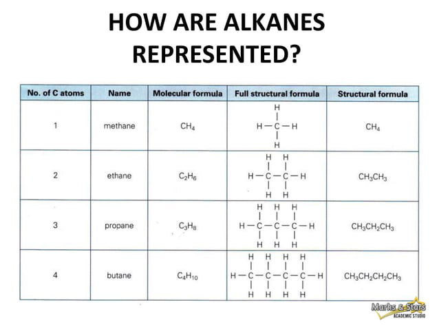 Alkanes | PPT