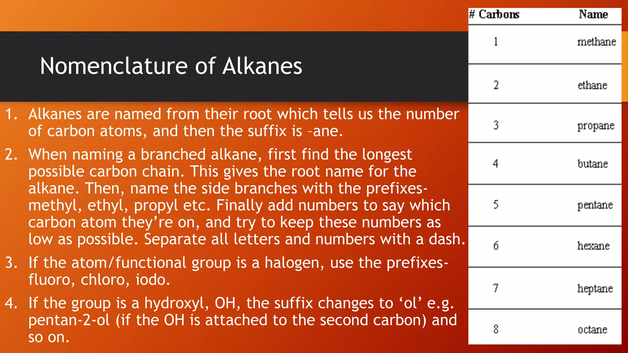 AQA A-Level Chemistry New Spec: Alkanes and related Processes | PPTX