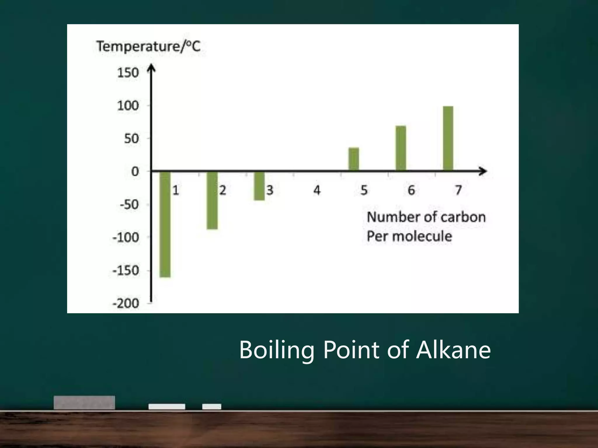 Alkanes | PPTX