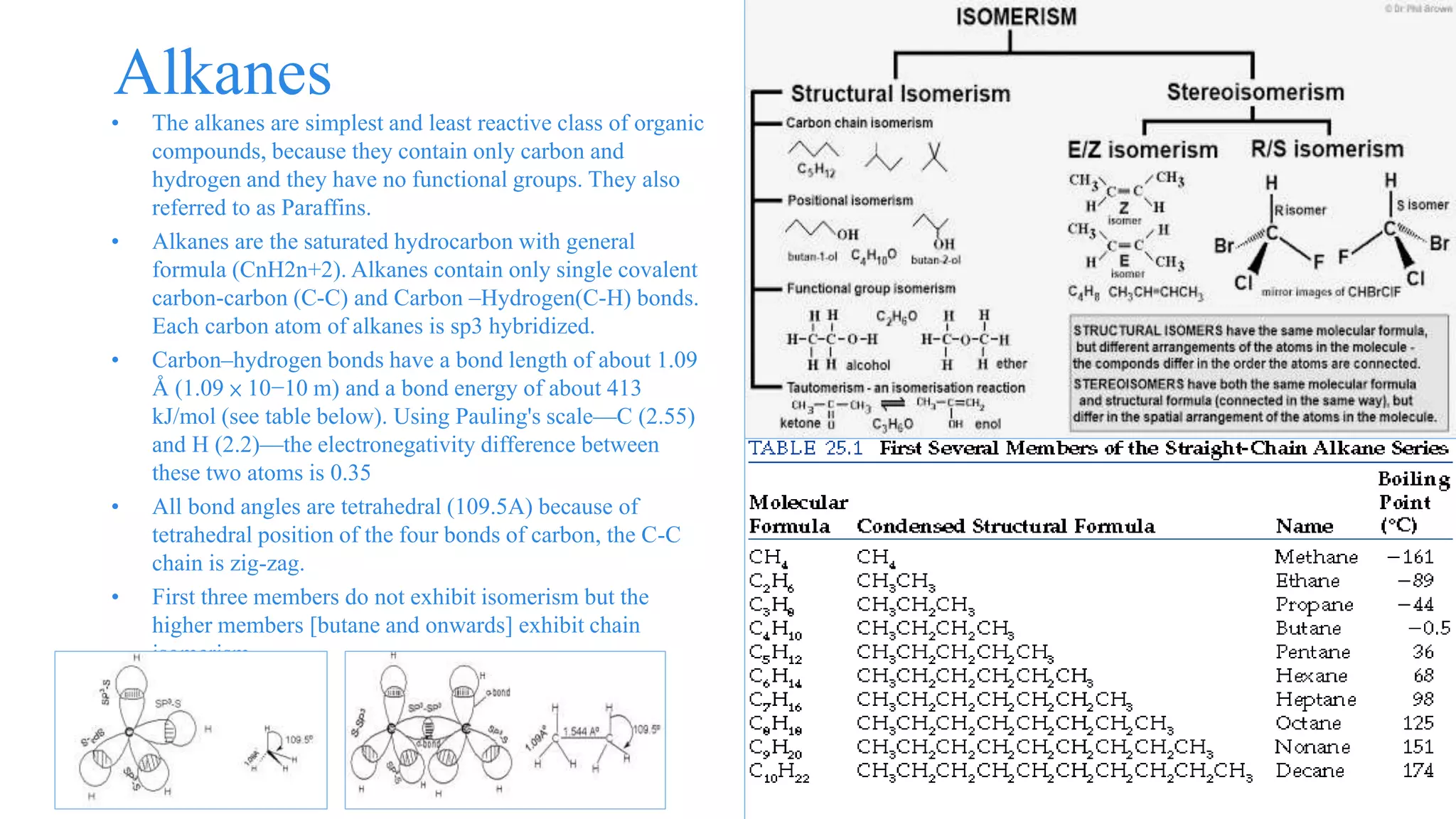 Alkanes | PPTX