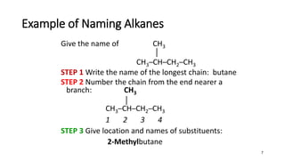 Alkanes.pptx