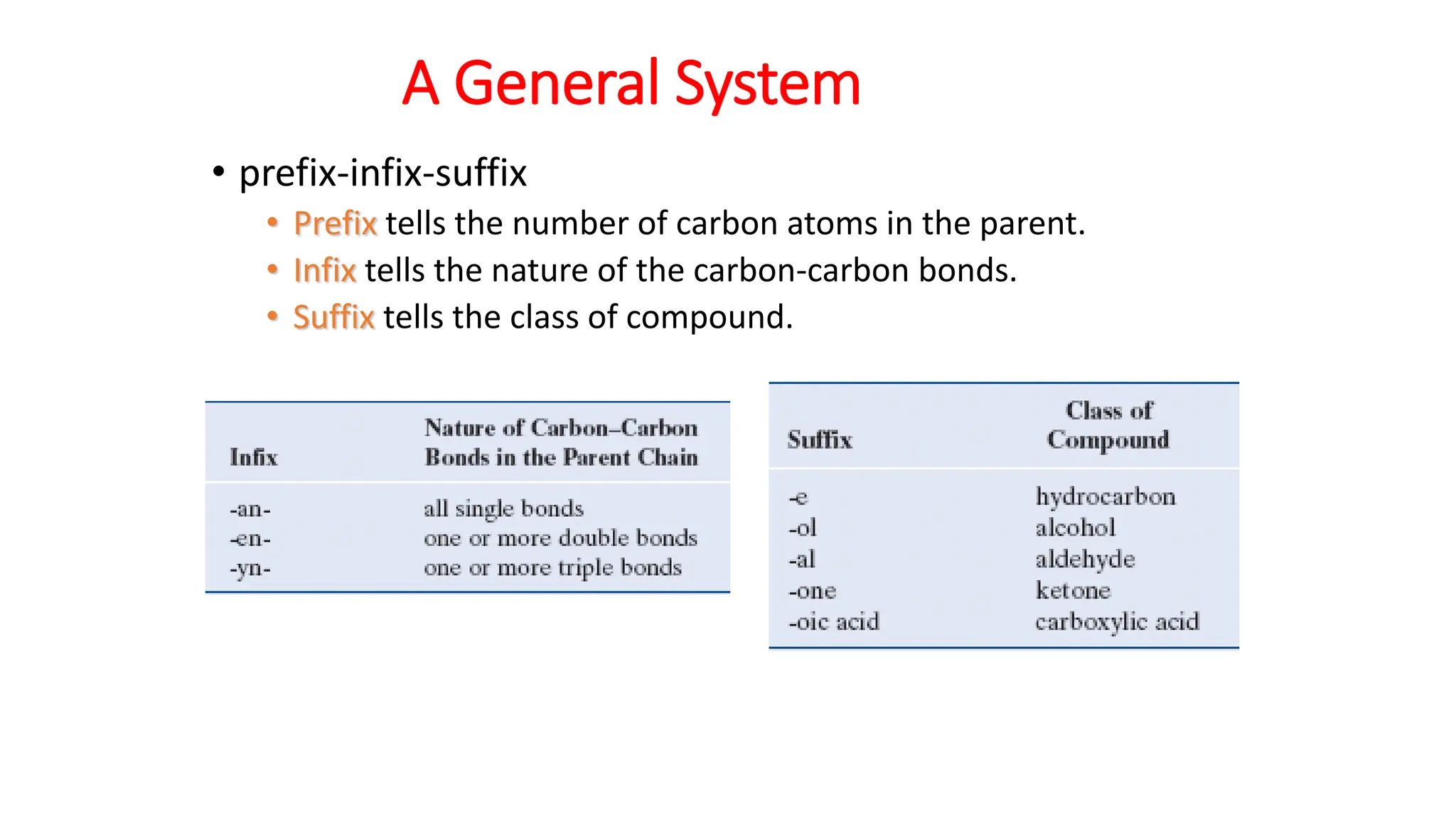 ALKANES.ppt hydrocarbons most commonly found in nature | PPT