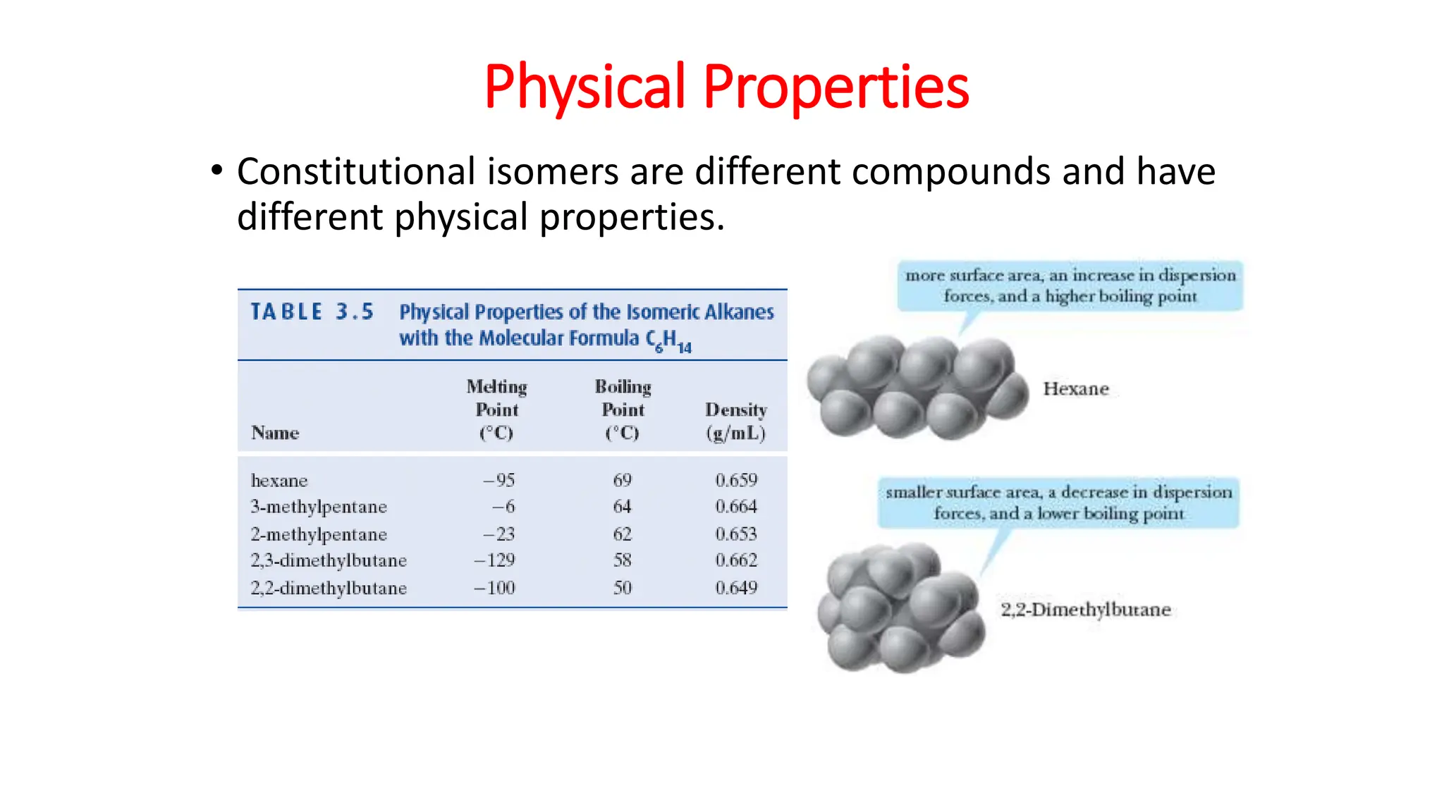 ALKANES.ppt hydrocarbons most commonly found in nature | PPT