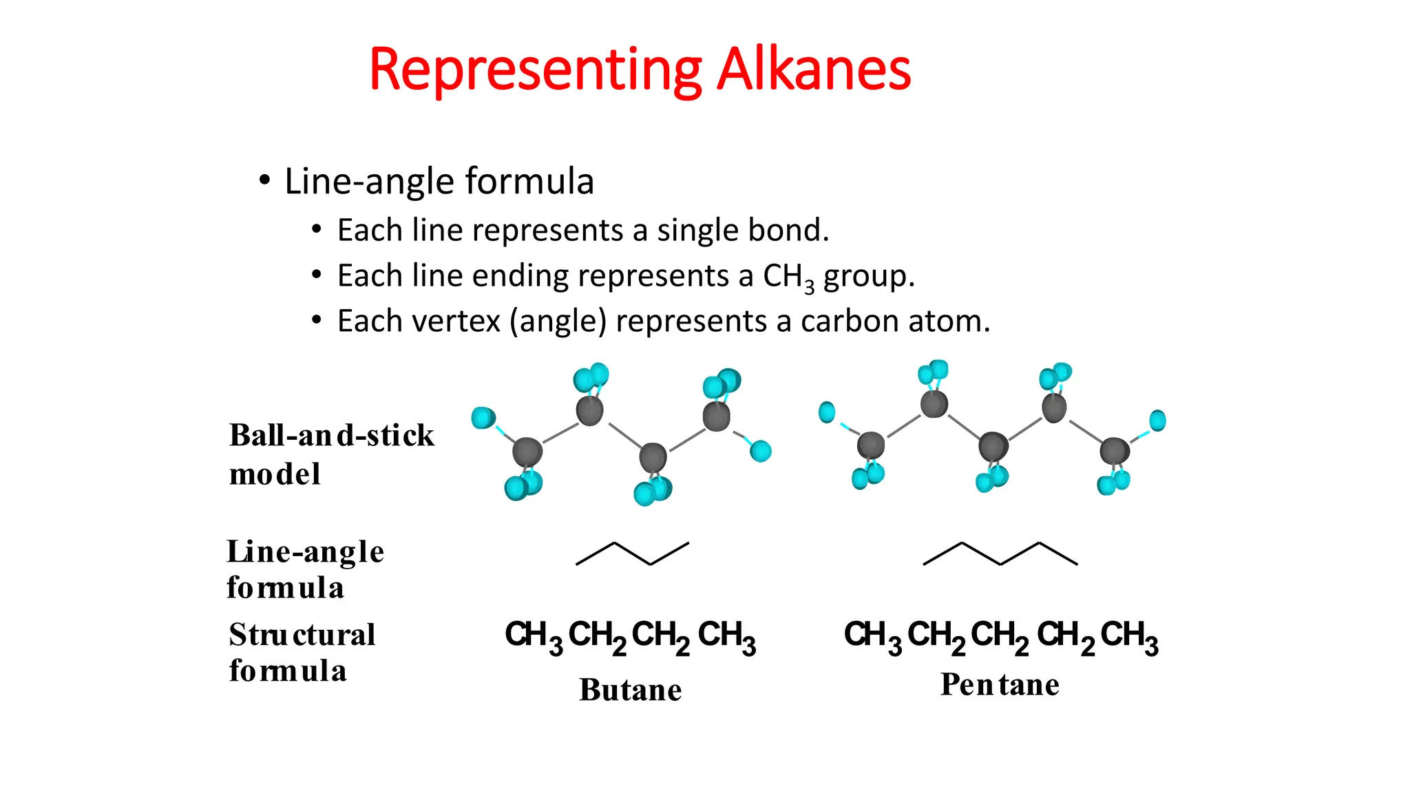 ALKANES.ppt hydrocarbons most commonly found in nature | PPT