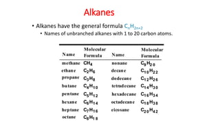 ALKANES.ppt hydrocarbons most commonly found in nature | PPT