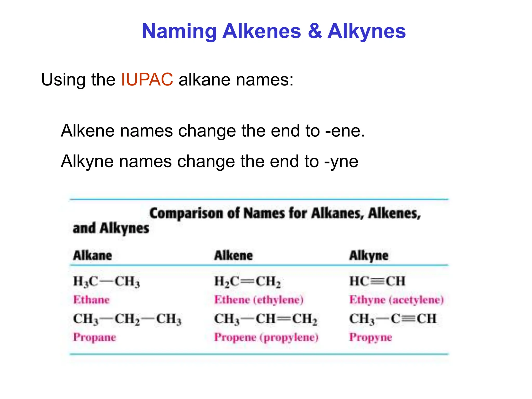 Alkanes, Alkenes, Alkynes & Benzeene.ppt