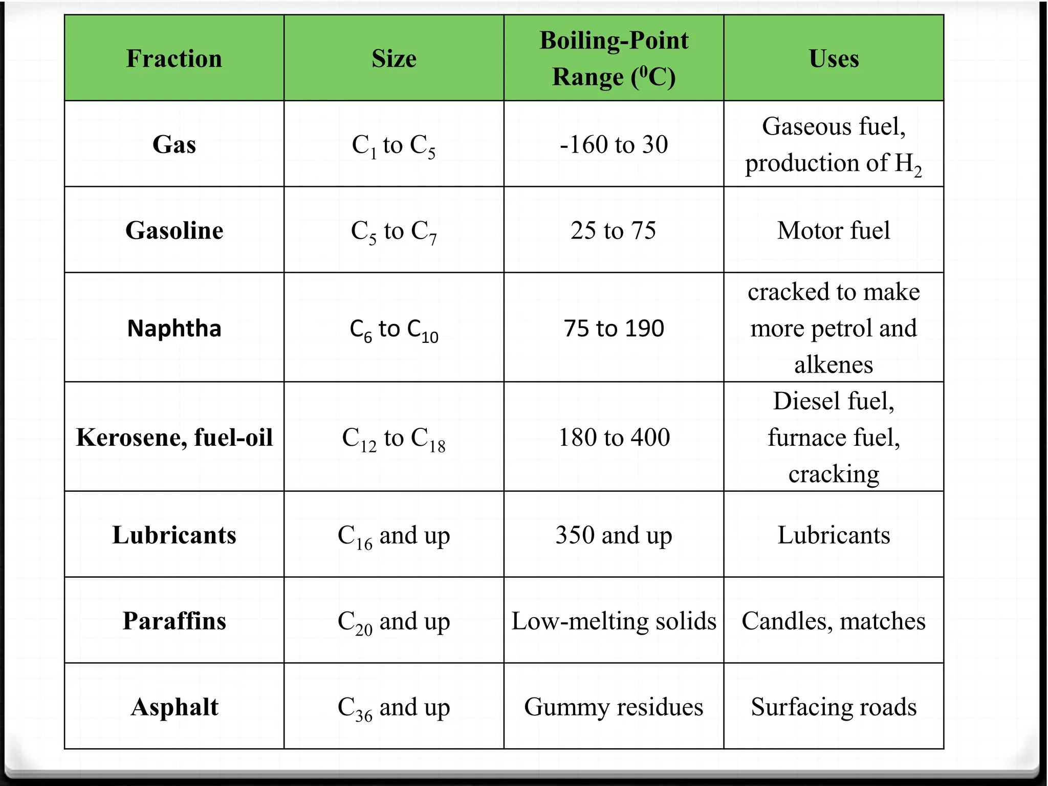 alkanes and alkenes.pptx................ | PPTX