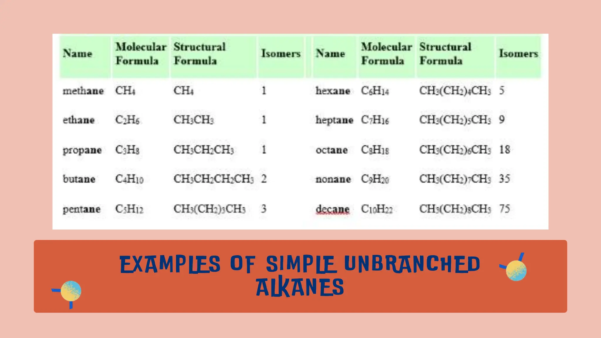 Alkanes and Cycloalkanes chemistry.pptx