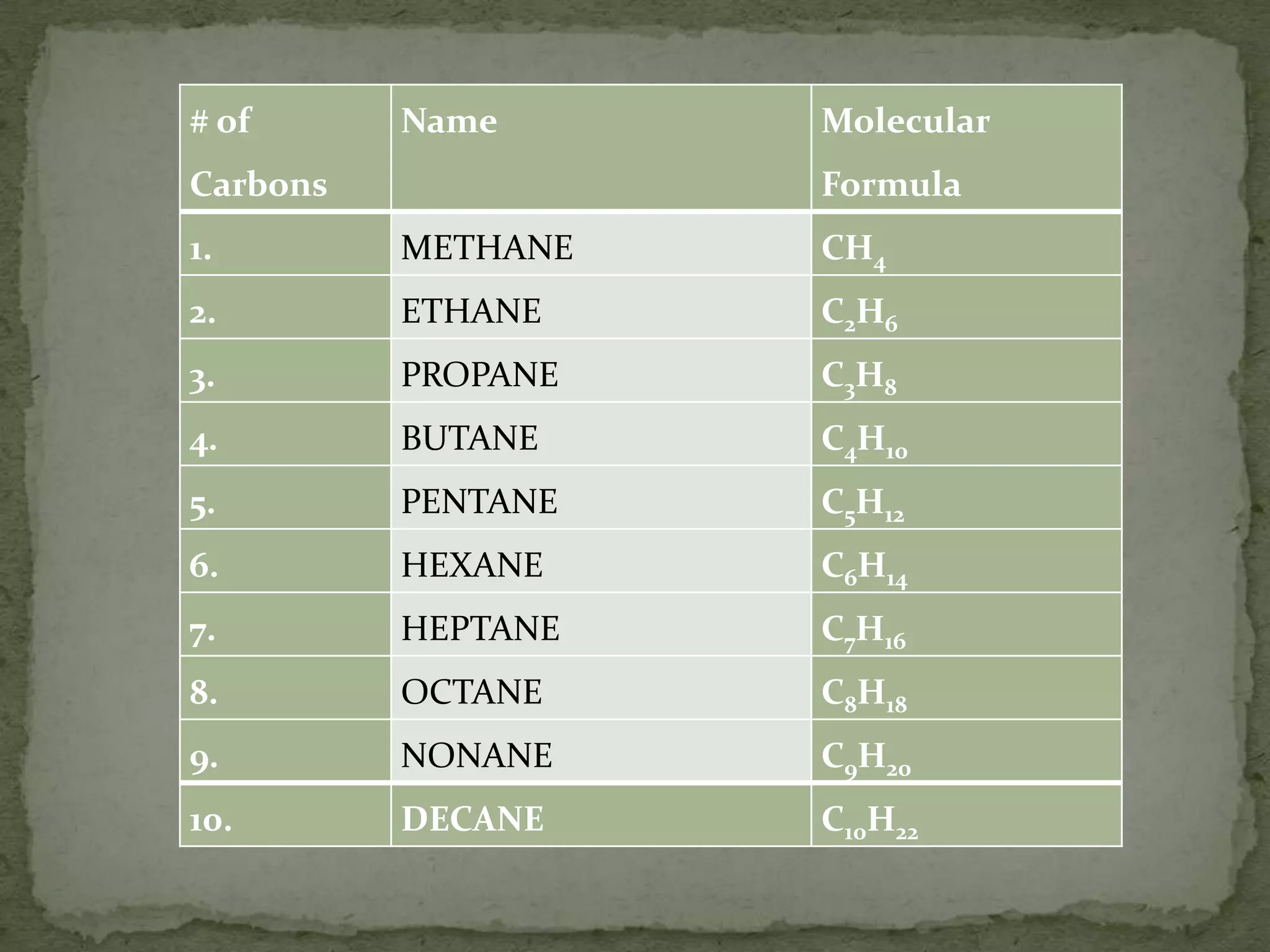 Alkanes and isomers | PPTX