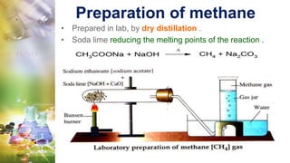Alkanes preparation and physical properties. | PPTX | Chemistry | Science