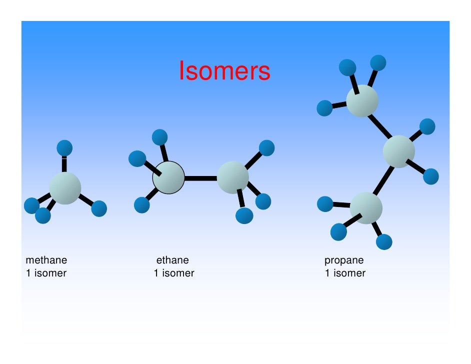 Alkanes for SBI Class