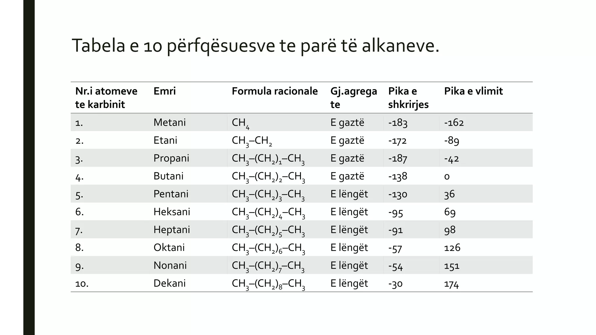 Alkanet,Kimia organike | PPTX