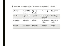 Alkanet,Kimia organike | PPTX
