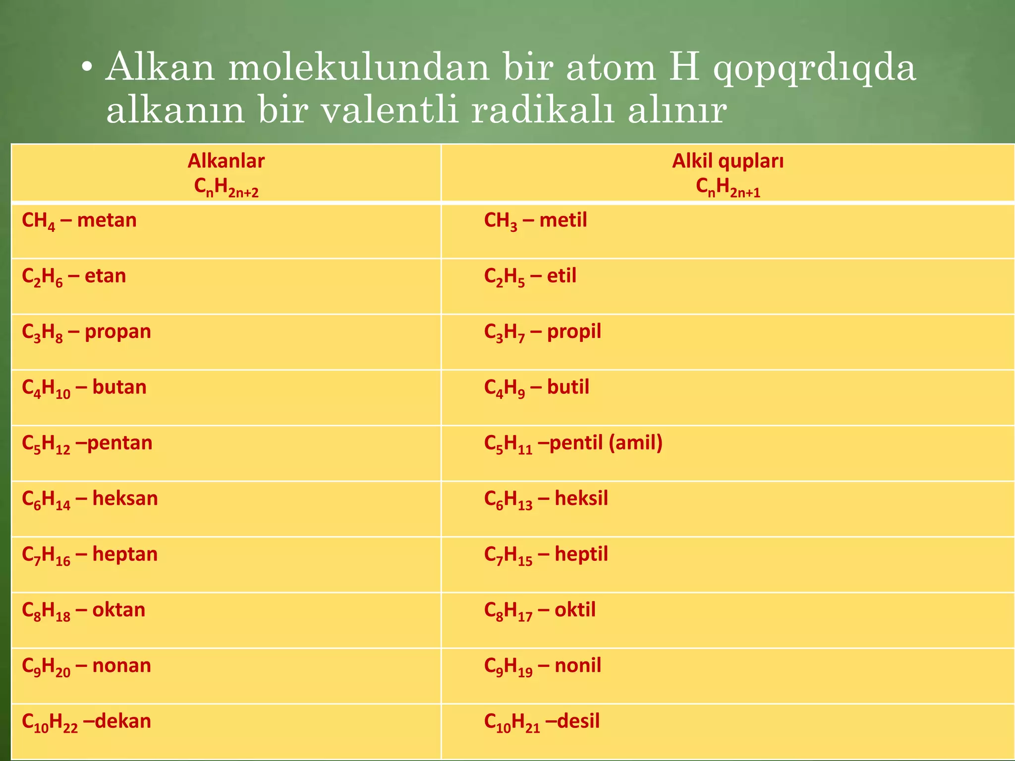 Alkanlar.pptx sh01.pptx 1 (1) | PPTX