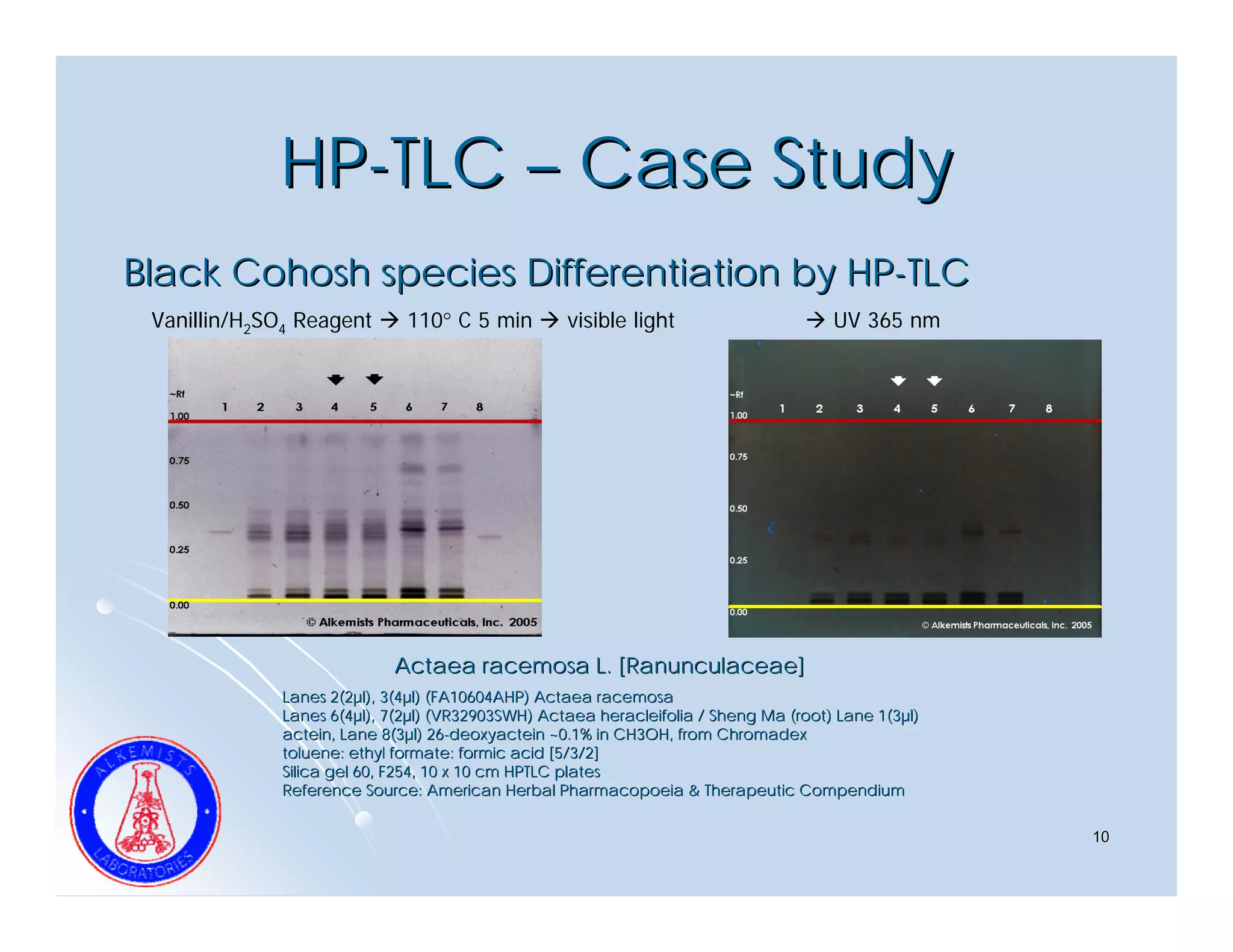 Alkemists - Analytical Services Triad | PPT