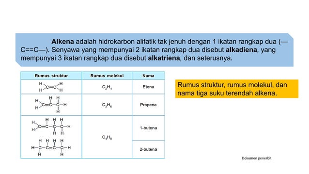 Hidrokarbon Tak Jenuh (Alkena dan Alkuna).pptx