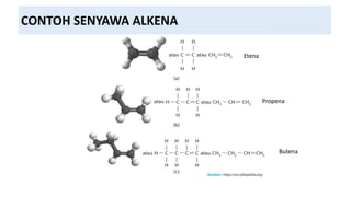 Hidrokarbon Tak Jenuh (Alkena dan Alkuna).pptx