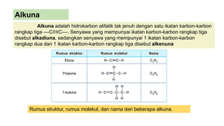Hidrokarbon Tak Jenuh (Alkena dan Alkuna).pptx