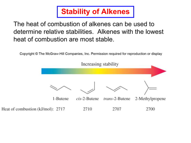 Alkene Chemistry Properties and Formation.pptx
