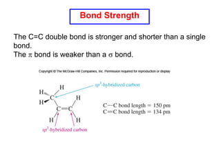 Alkene Chemistry Properties and Formation.pptx