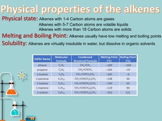 Alkenes | PPTX