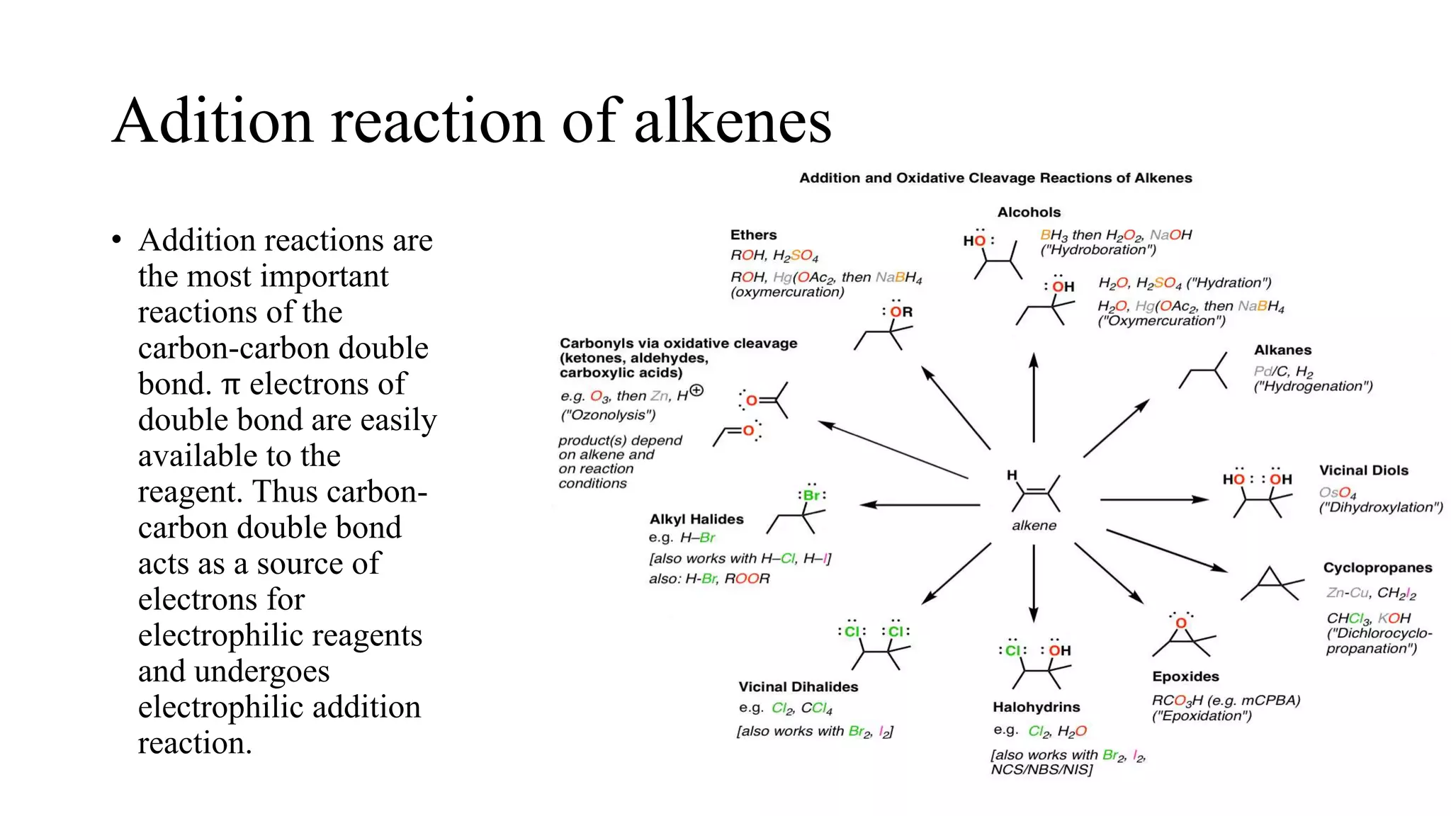 Alkenes | PPTX