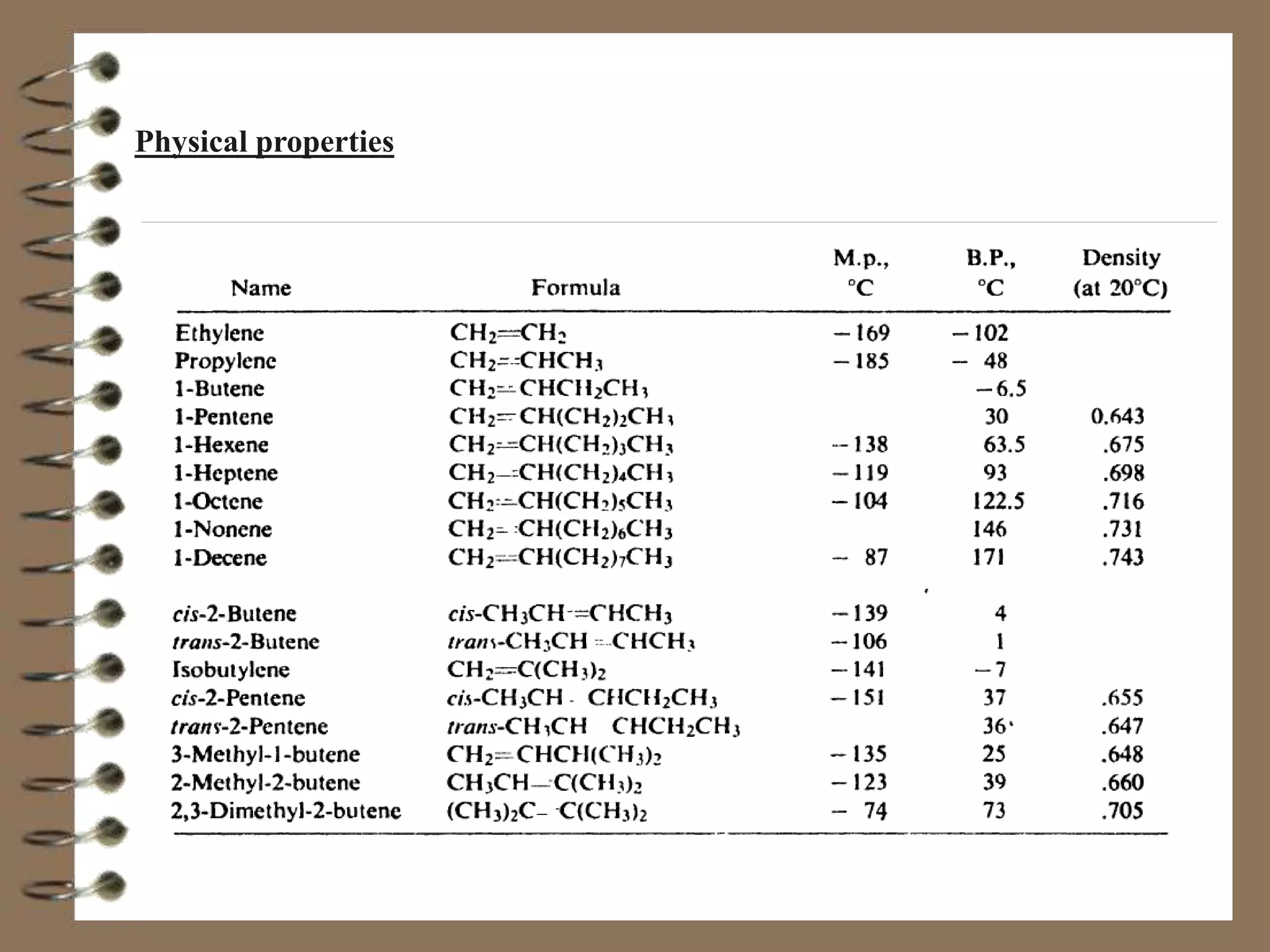 Alkenes compounds | PPT | Chemistry | Science