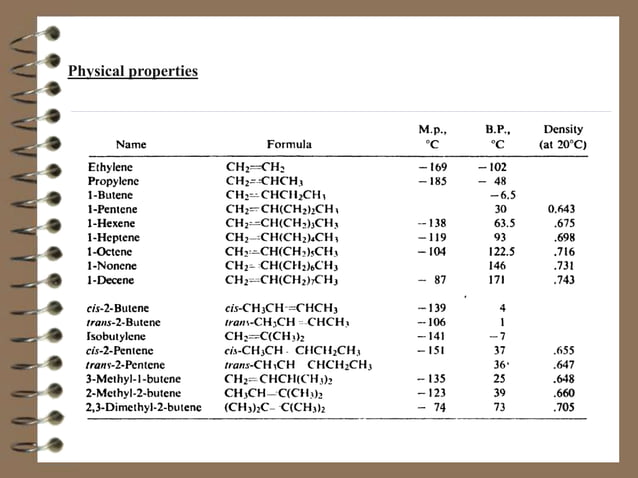 Alkenes compounds | PPT | Chemistry | Science