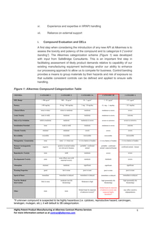 Alkermes high potency whitepaper 2014 | PDF