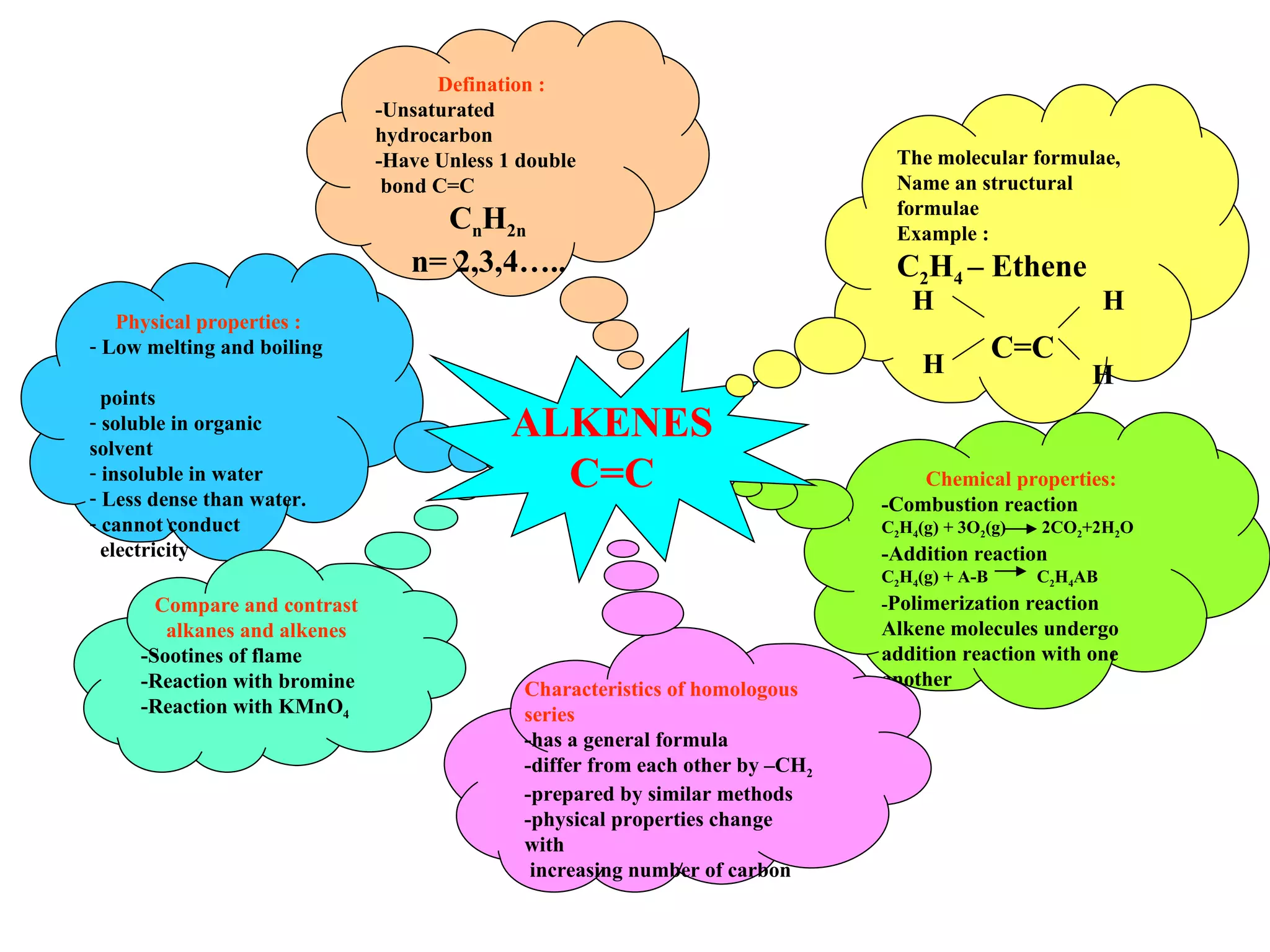 ALKENE | PPT