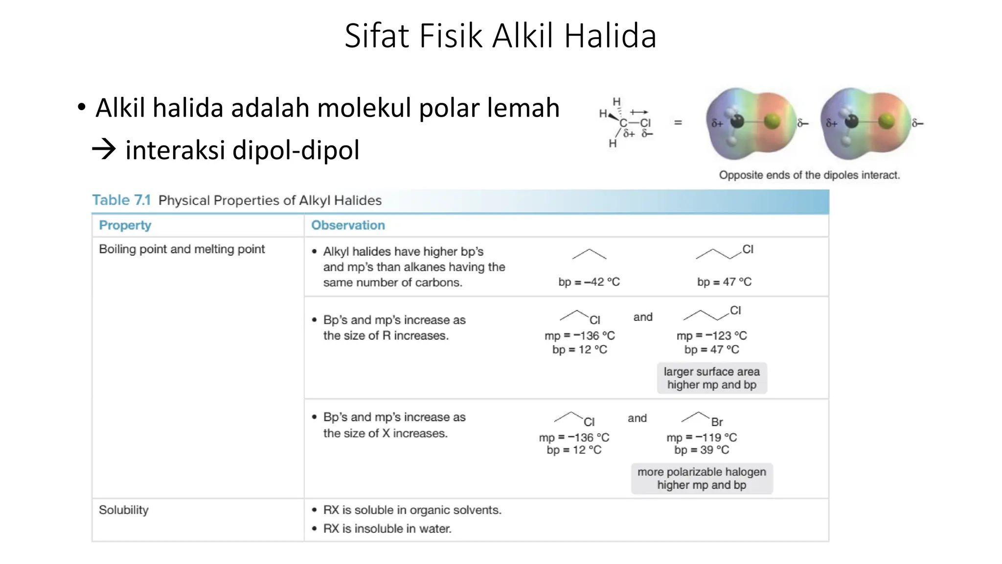 Alkil Halida Substitusi Kimia Organik Semester 2 | PDF